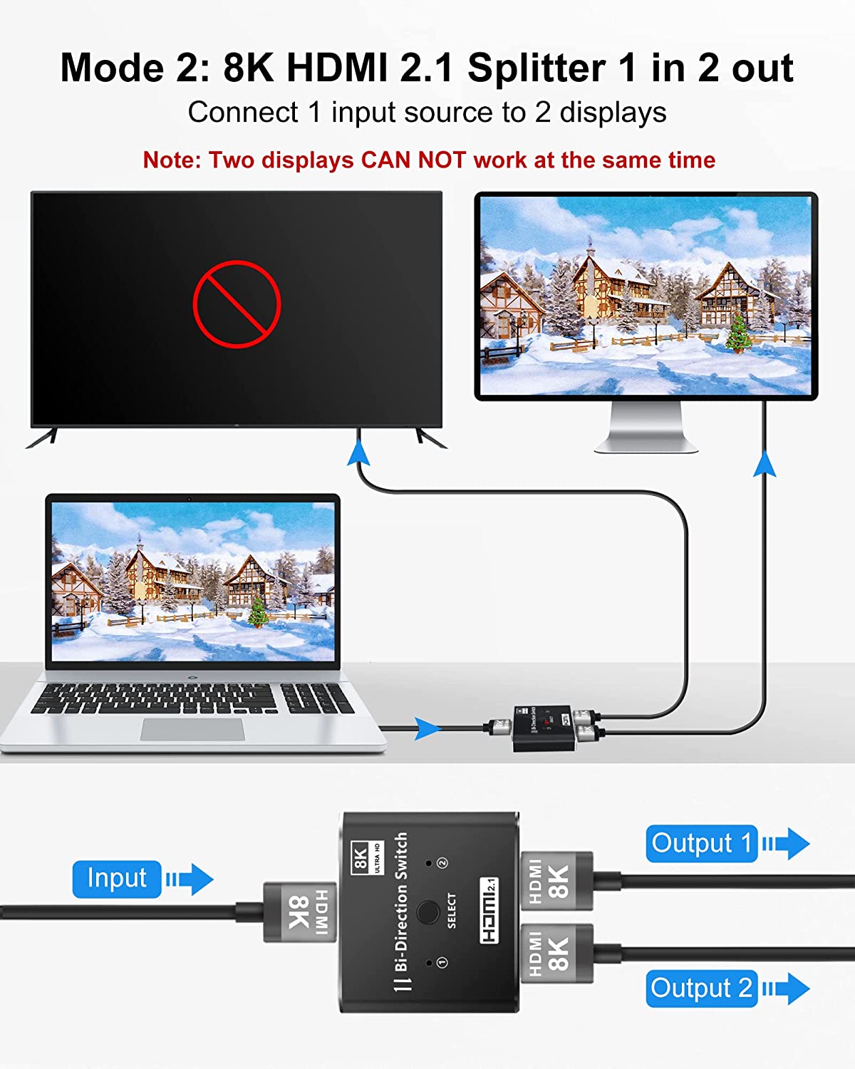 Roku Not Working with HDMI Switch