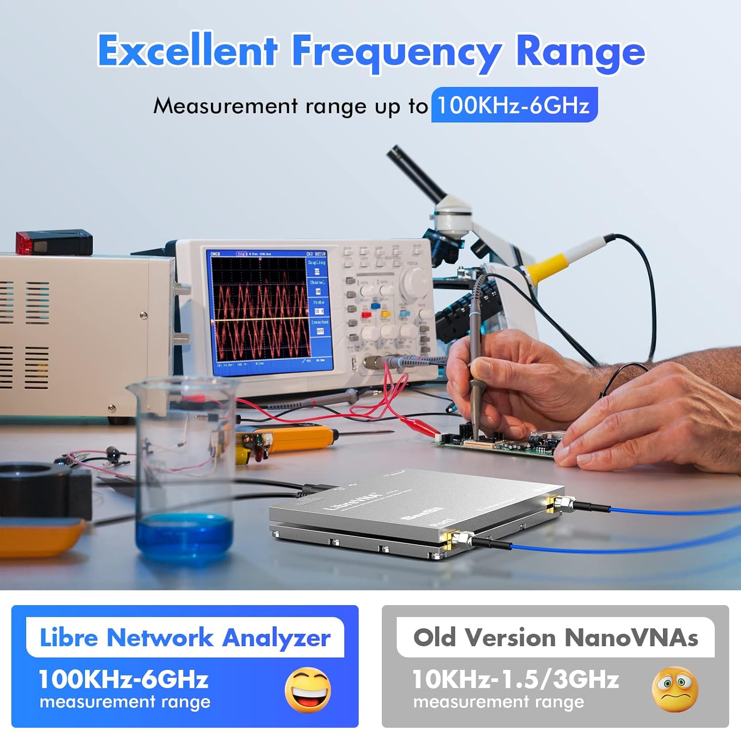 NanoVNA vs LibreVNA: The Truth About Budget and Precision VNAs